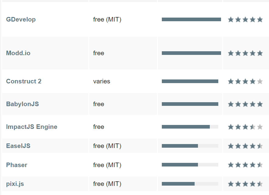 HTML Javascript로 게임 만들기 | 평범한 기술 블로그